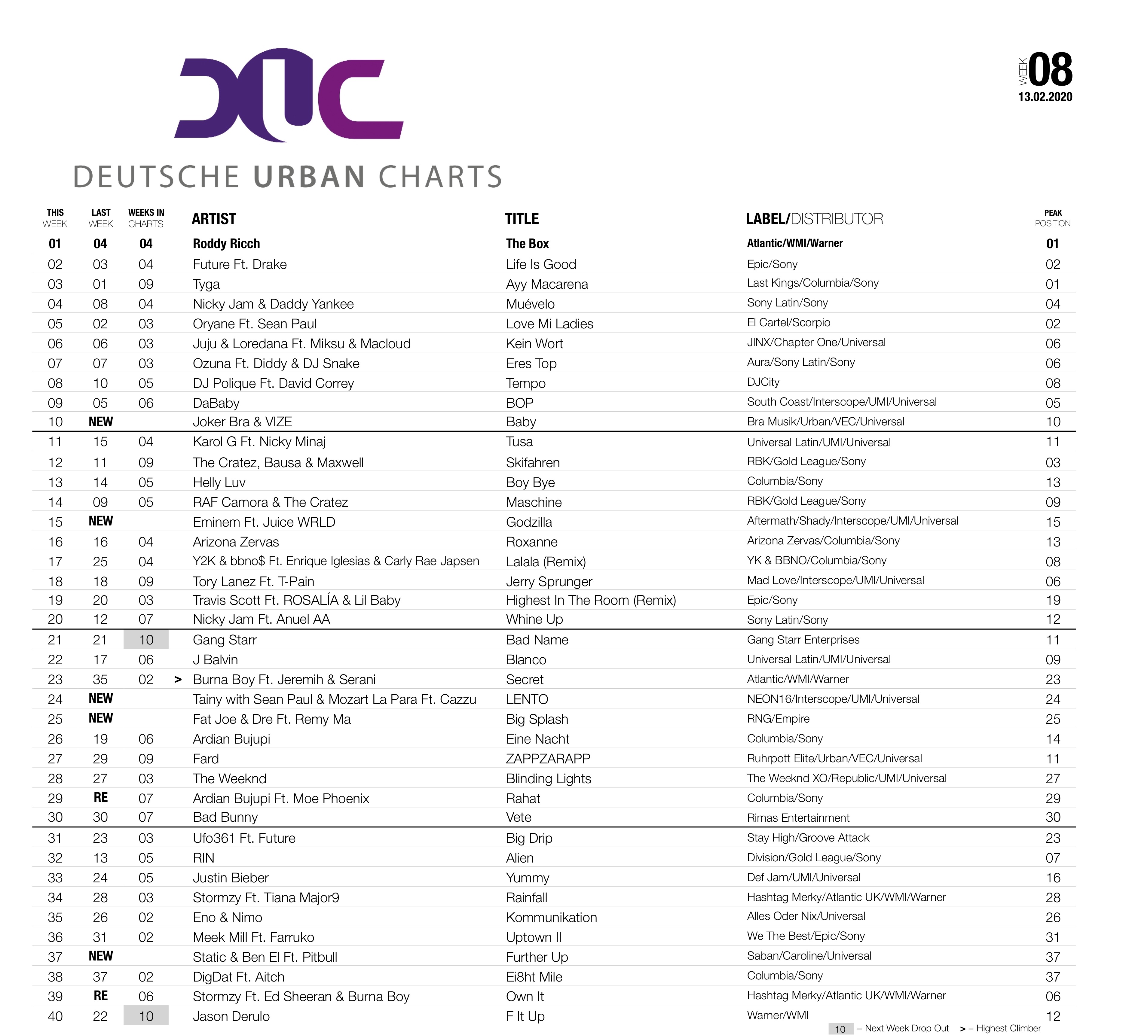 DEUTSCHE URBAN CHARTS - Deutsche Trendcharts