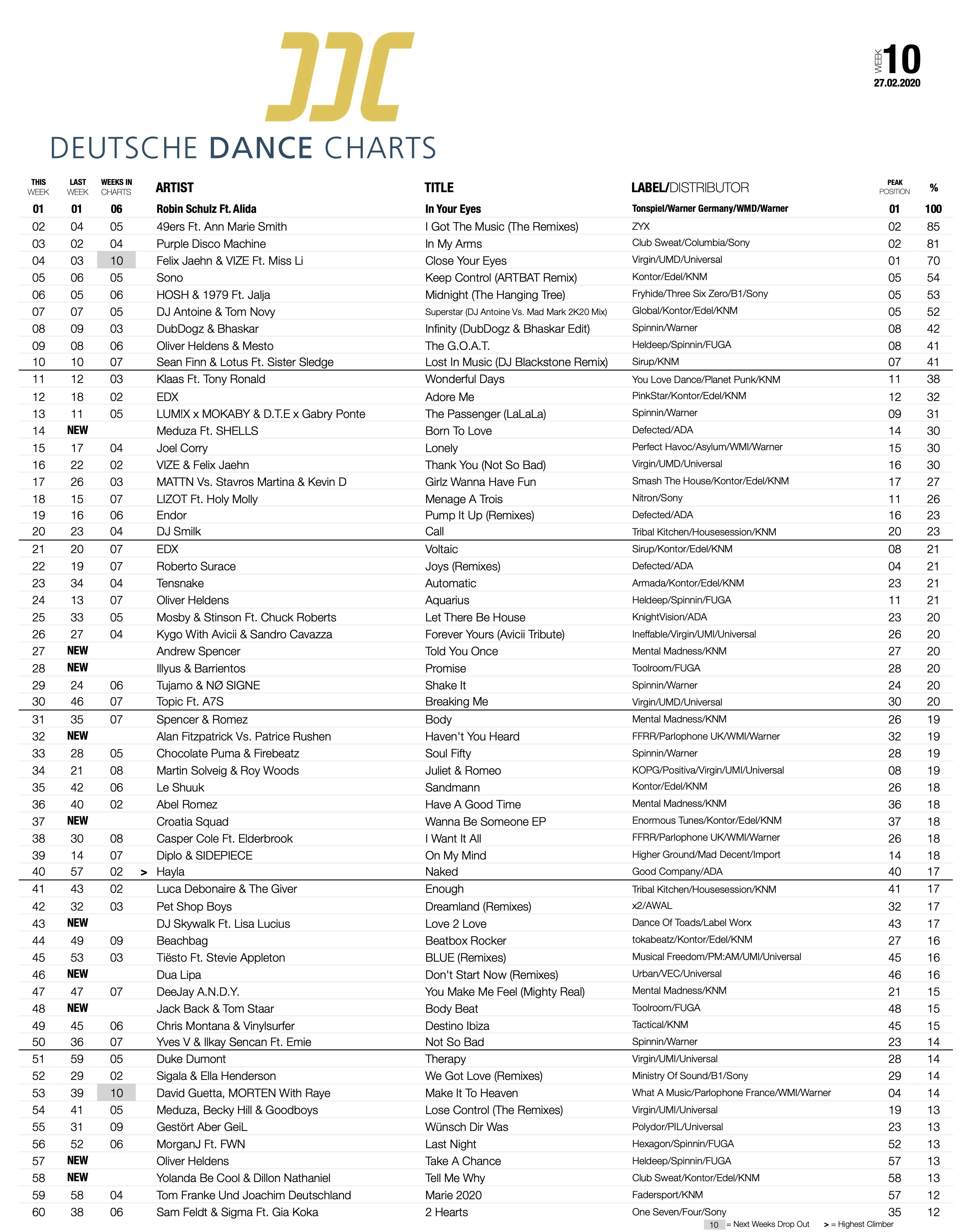 DEUTSCHE DANCE CHARTS - Deutsche Trendcharts