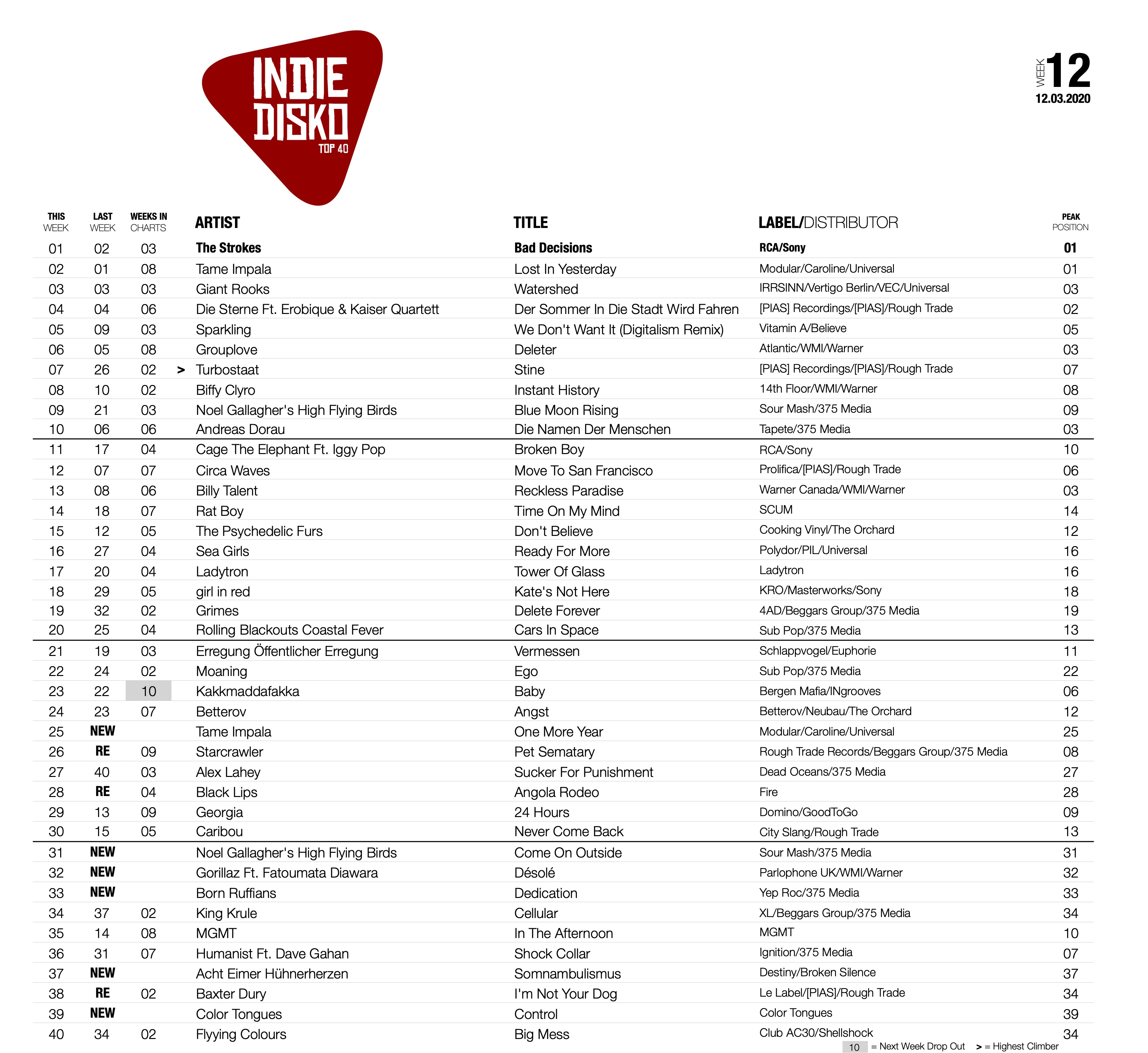 INDIE DISKO TOP 40 - Deutsche Trendcharts