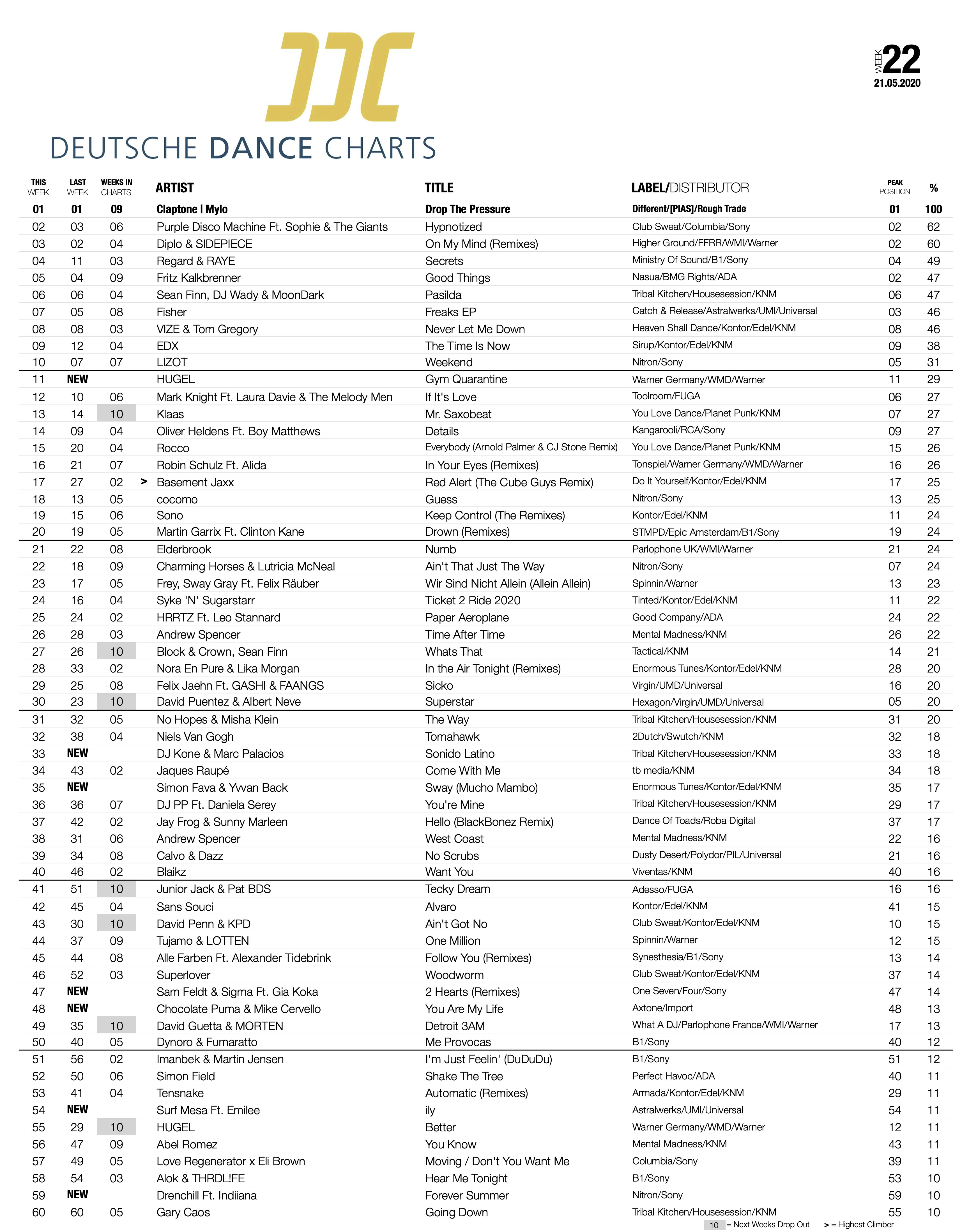 DEUTSCHE DANCE CHARTS - Deutsche Trendcharts