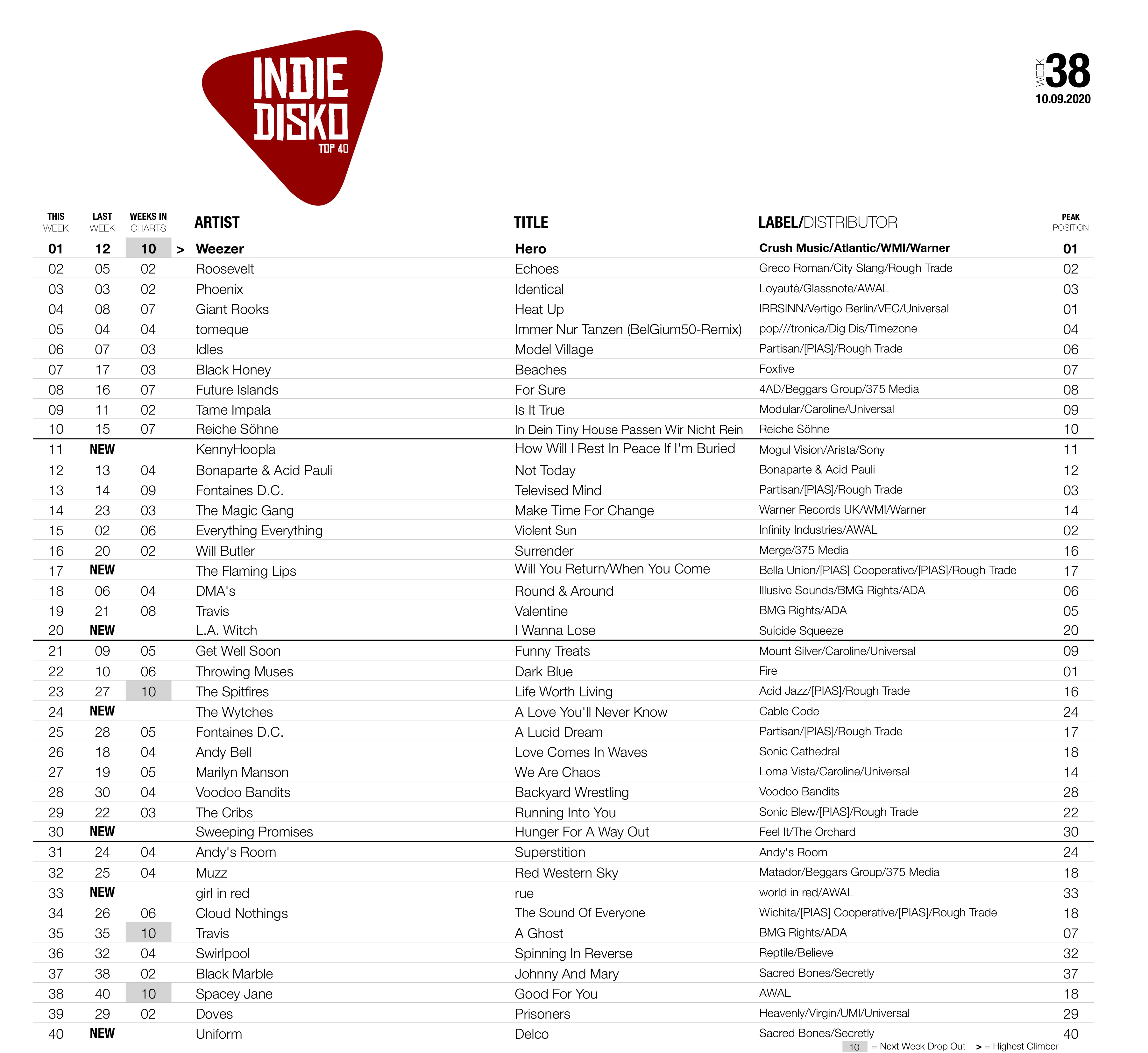 INDIE DISKO TOP 40 - Deutsche Trendcharts