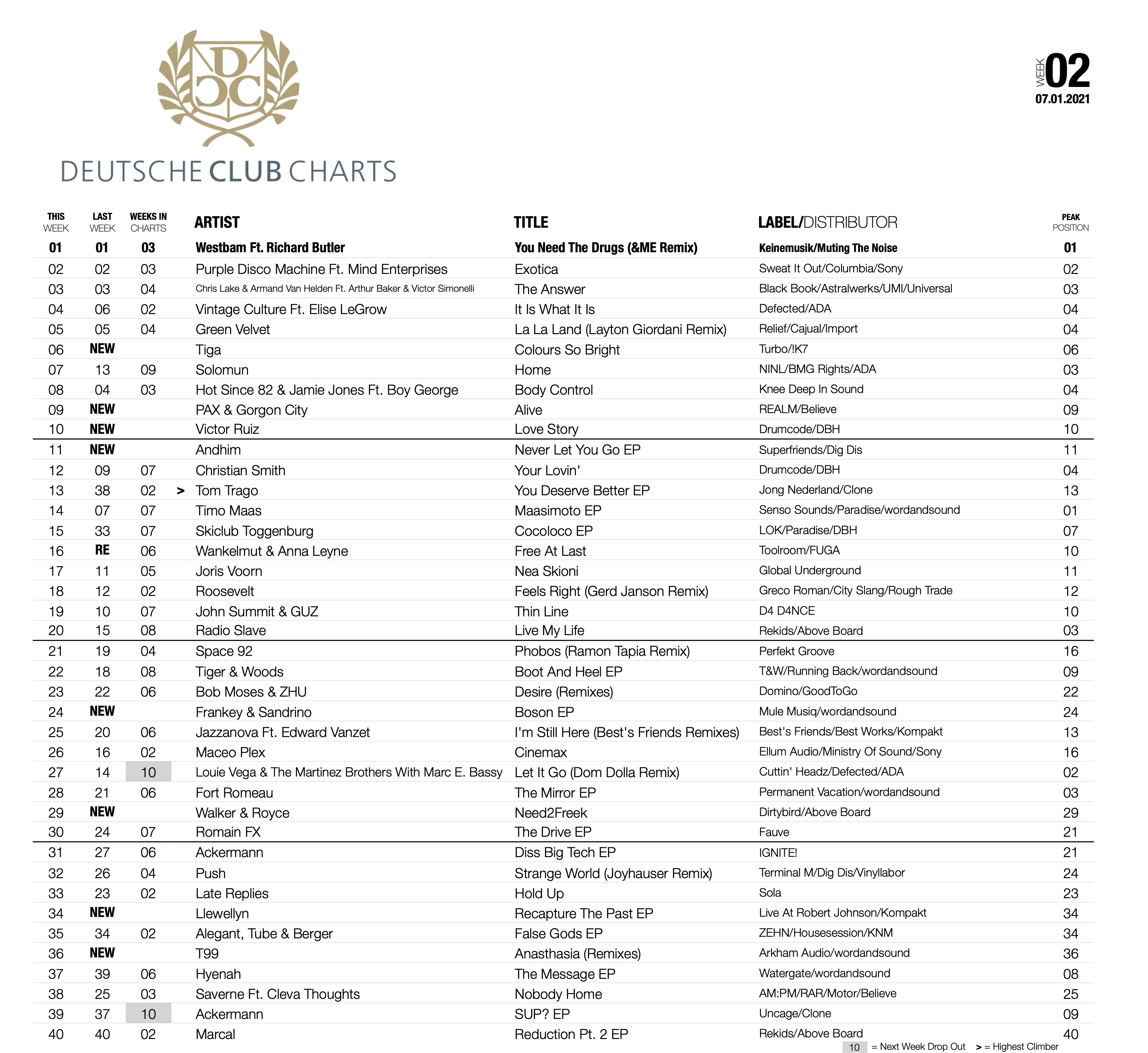 DEUTSCHE CLUB CHARTS - Deutsche Trendcharts