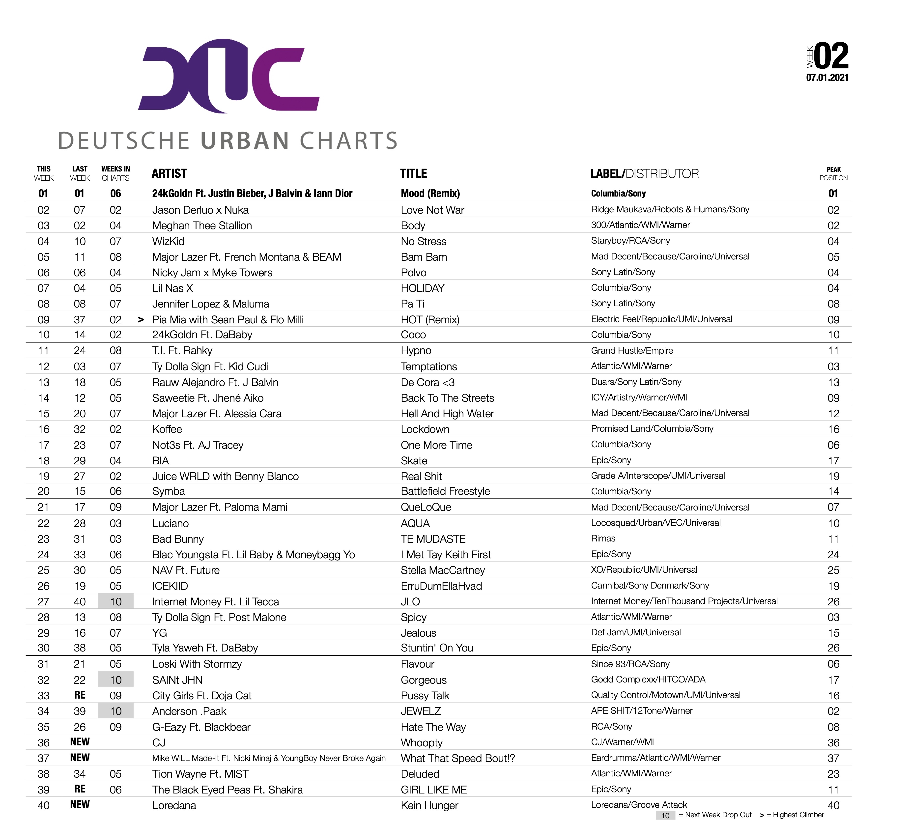 DEUTSCHE URBAN CHARTS - Deutsche Trendcharts