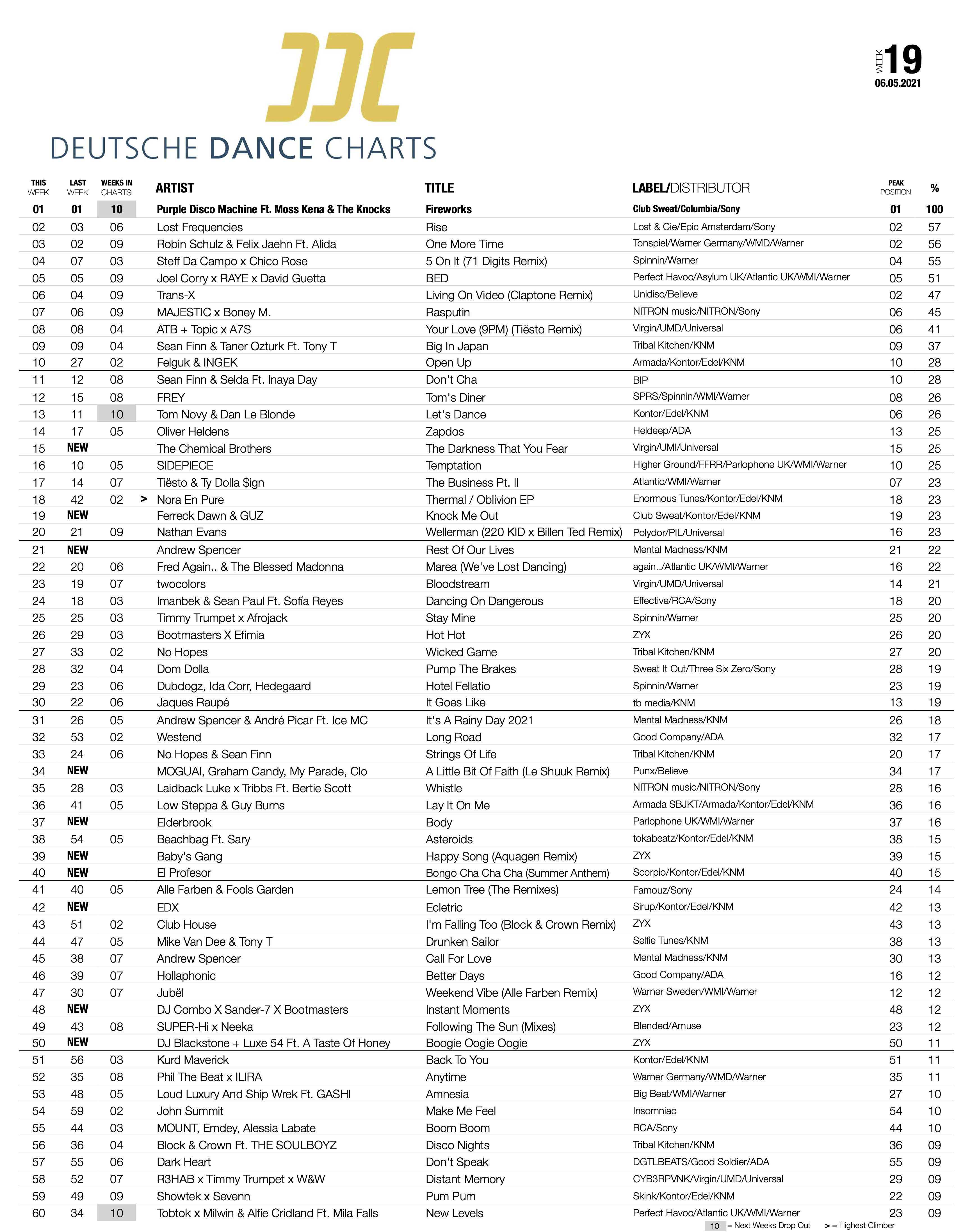 DEUTSCHE DANCE CHARTS - Deutsche Trendcharts