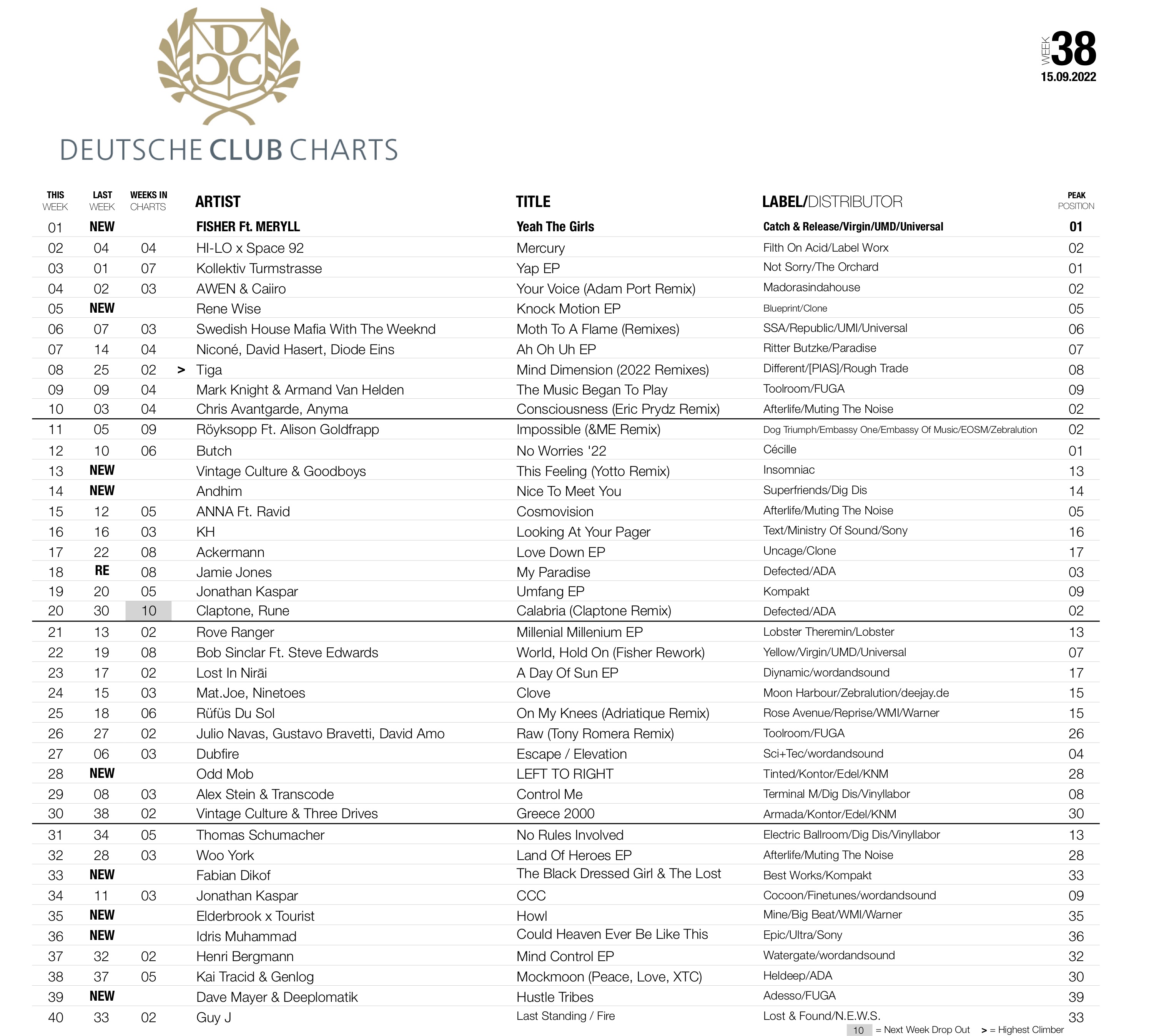 DEUTSCHE CLUB CHARTS - Deutsche Trendcharts