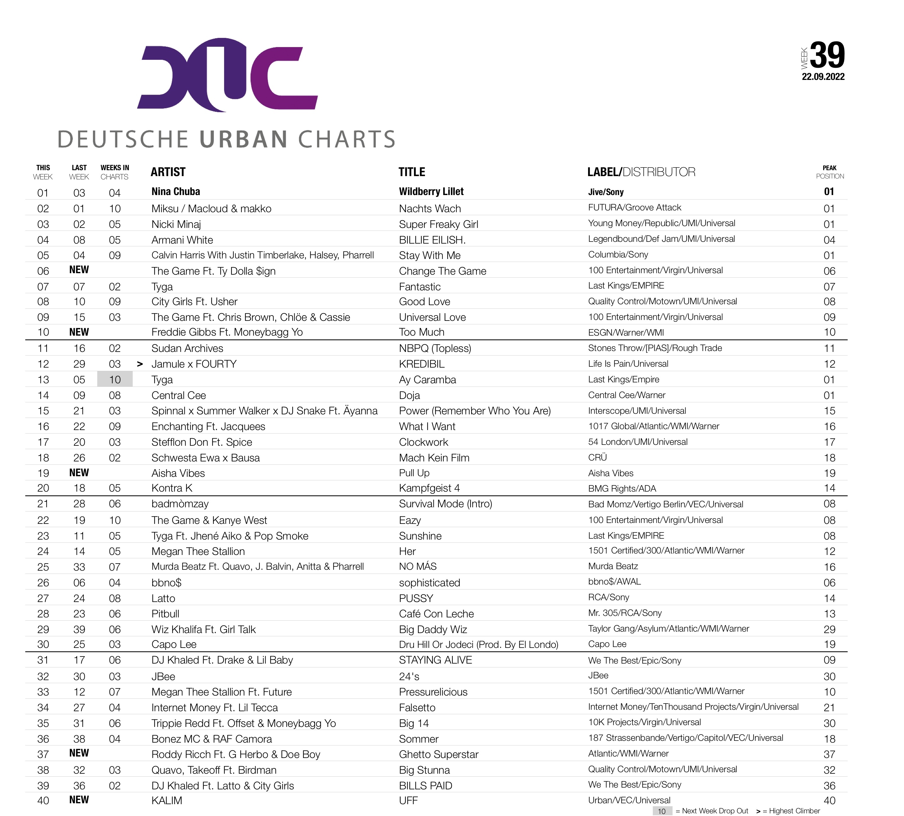 DEUTSCHE URBAN CHARTS - Deutsche Trendcharts