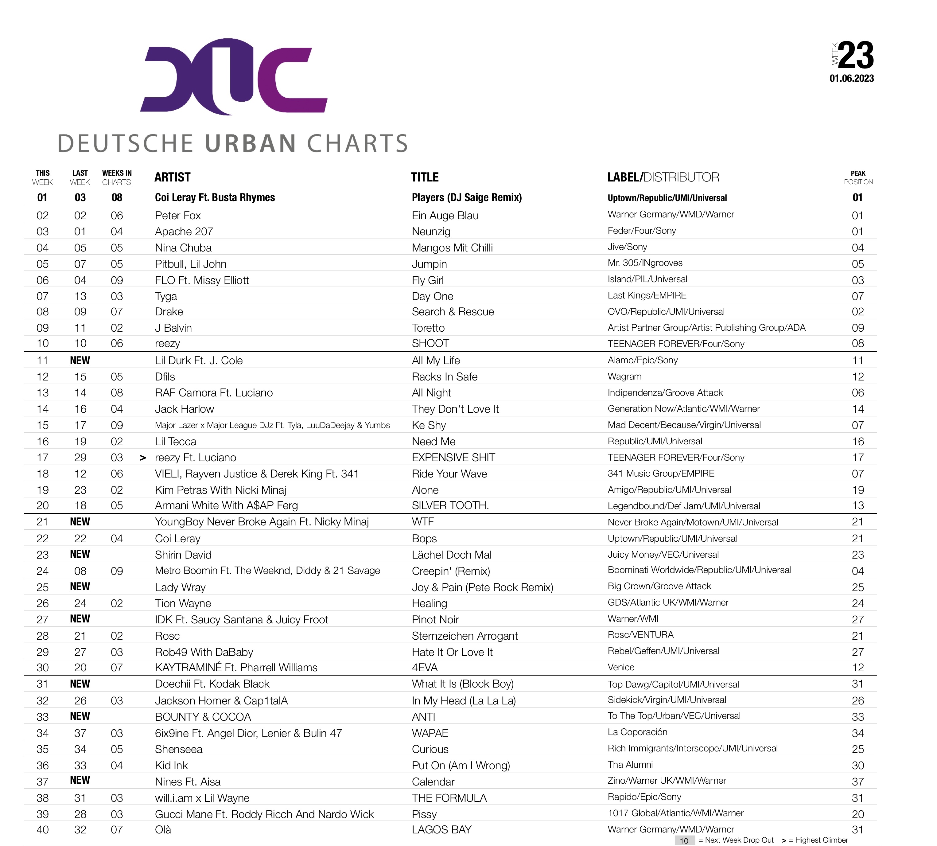 DEUTSCHE URBAN CHARTS - Deutsche Trendcharts