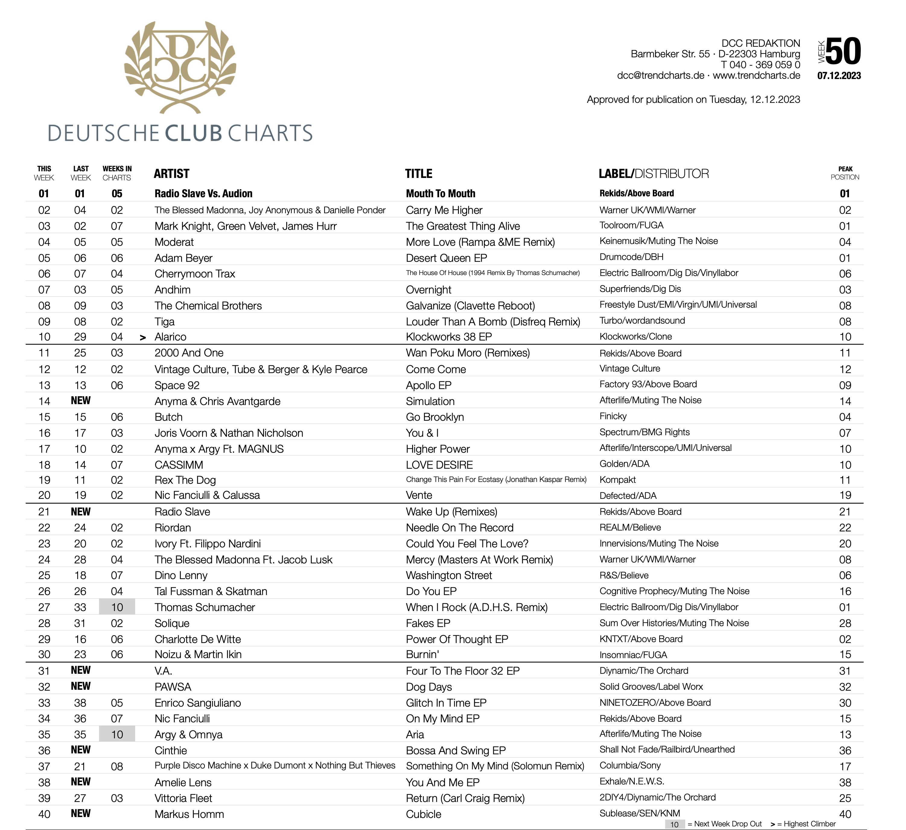 DEUTSCHE CLUB CHARTS - Deutsche Trendcharts