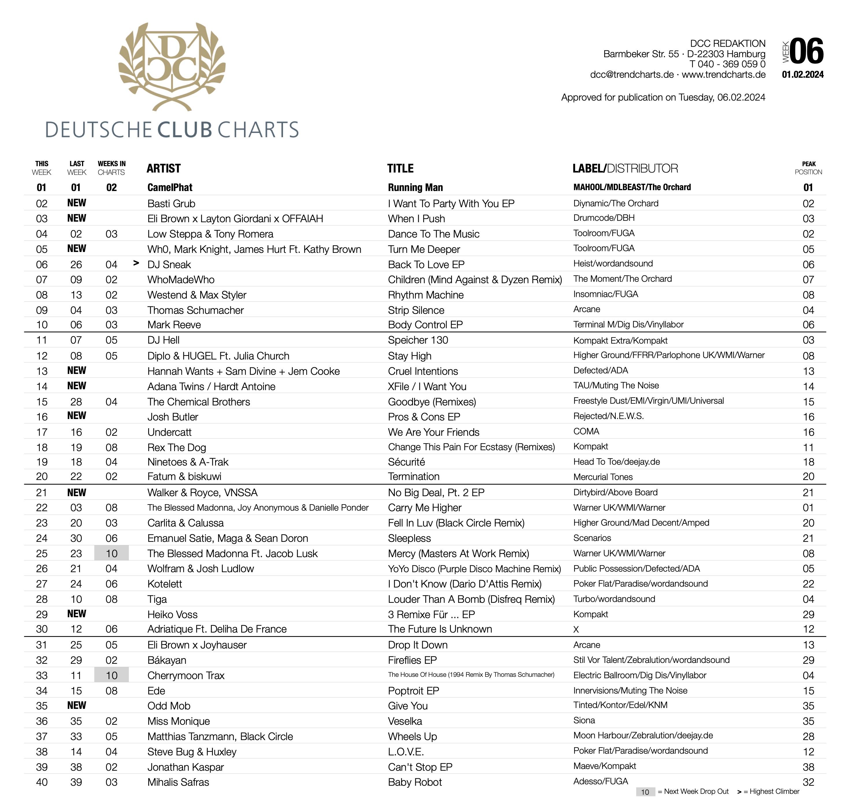 DEUTSCHE CLUB CHARTS - Deutsche Trendcharts
