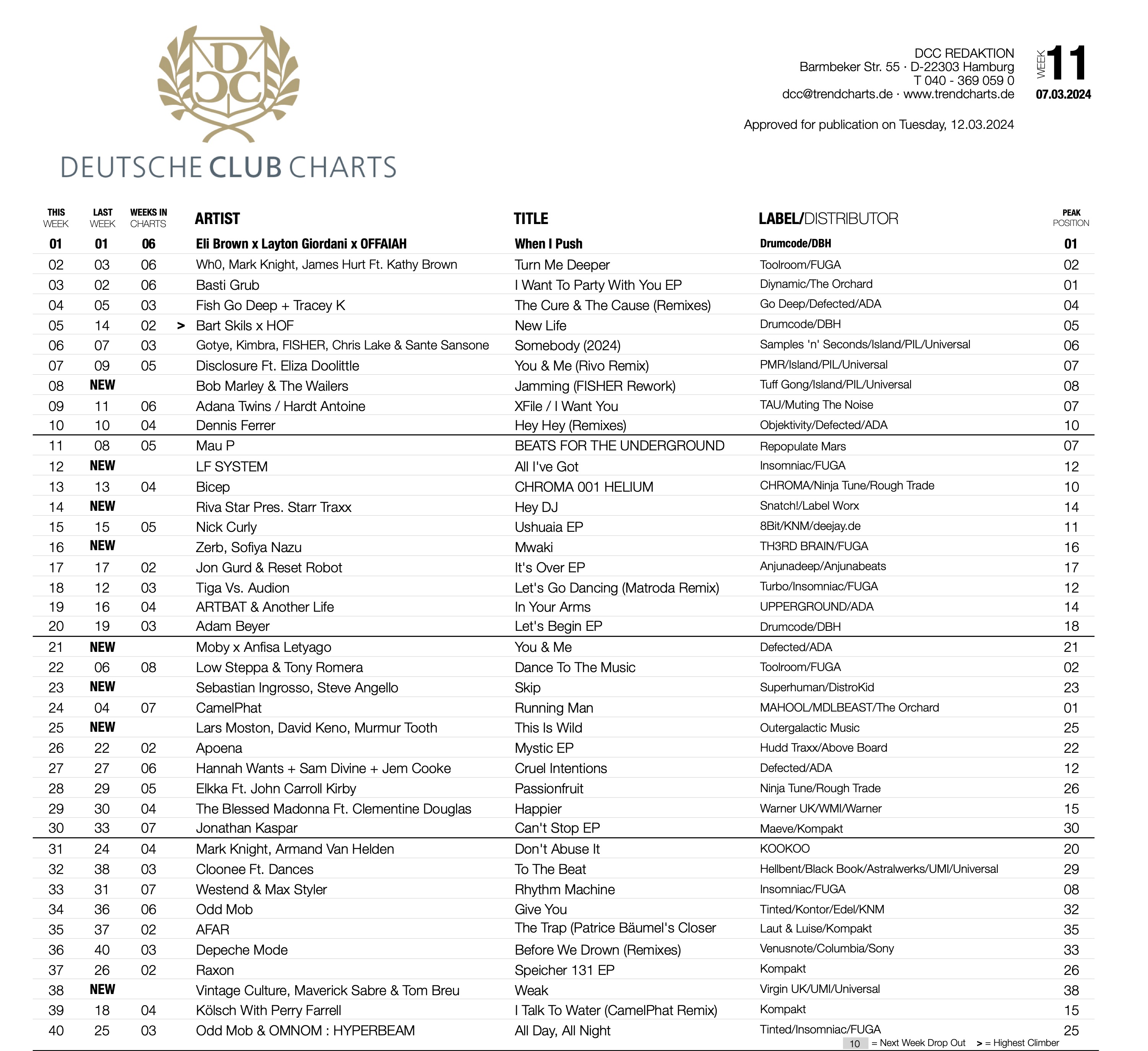 DEUTSCHE CLUB CHARTS - Deutsche Trendcharts