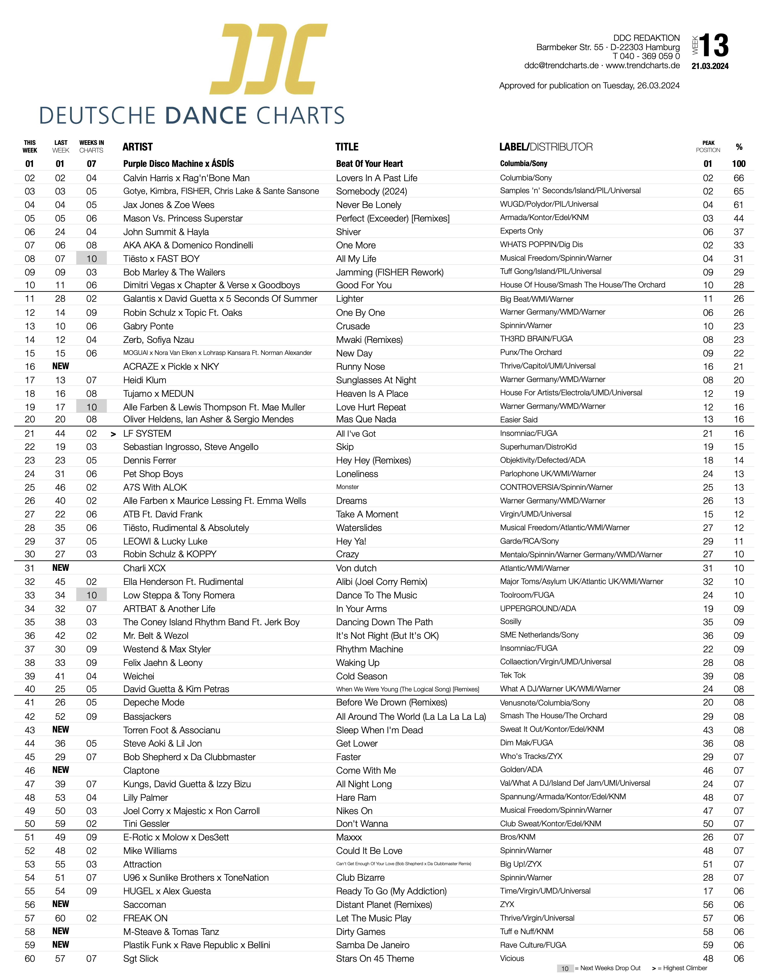 DEUTSCHE DANCE CHARTS - Deutsche Trendcharts