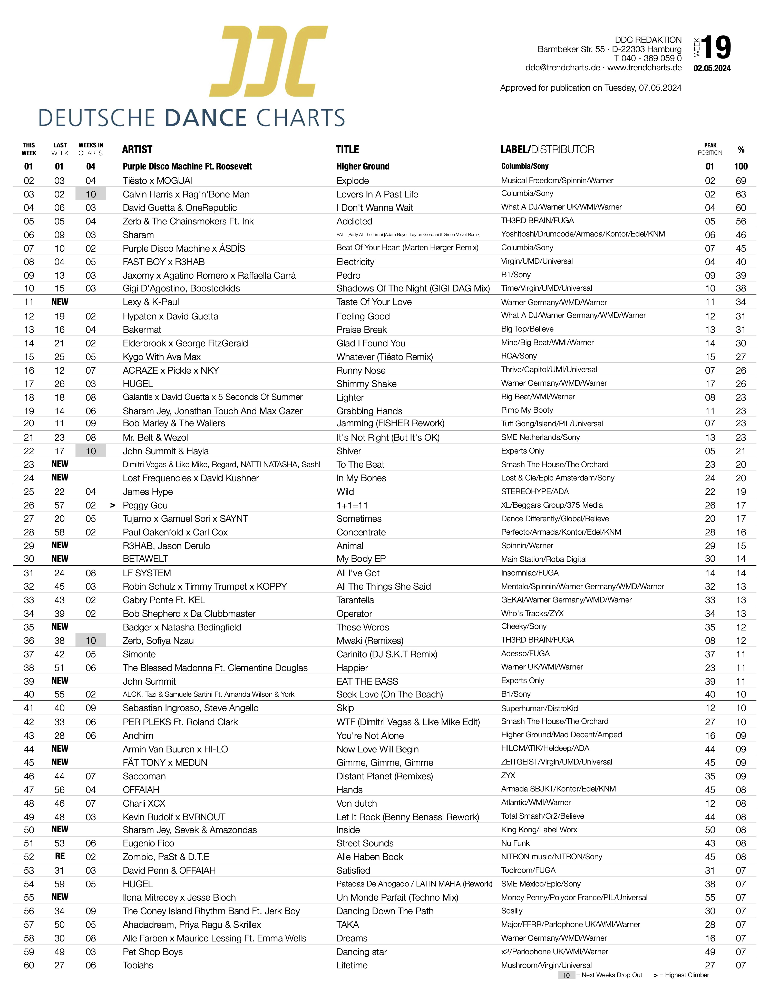 DEUTSCHE DANCE CHARTS - Deutsche Trendcharts