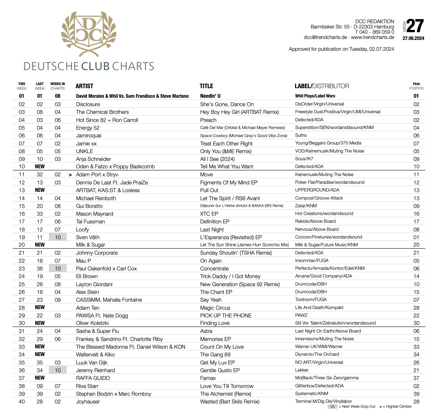 DEUTSCHE CLUB CHARTS - Deutsche Trendcharts