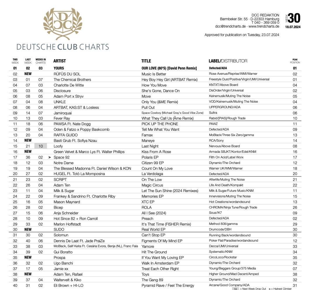 DEUTSCHE CLUB CHARTS - Deutsche Trendcharts