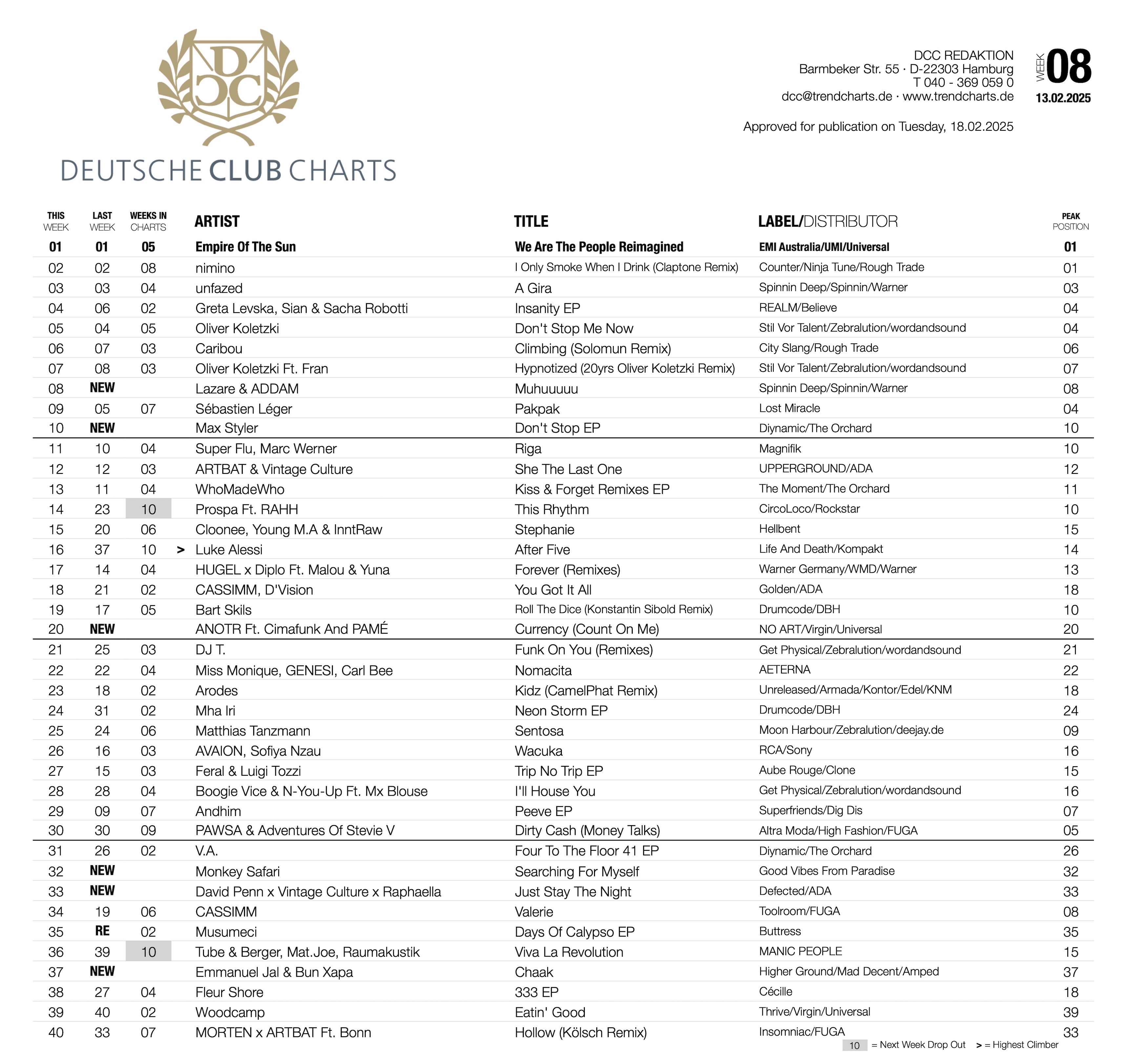DEUTSCHE CLUB CHARTS - Deutsche Trendcharts